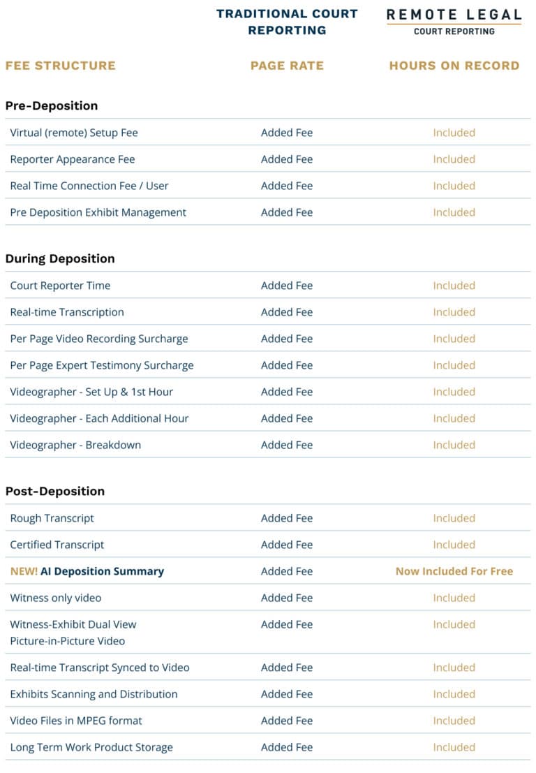 Pricing | Remote Legal
